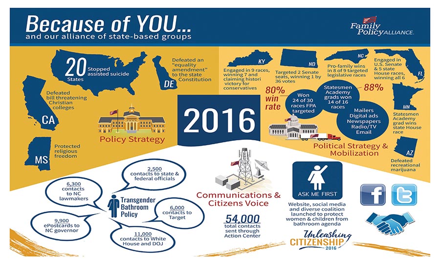 Here’s What You Did During the Election! - Kansas Family Voice