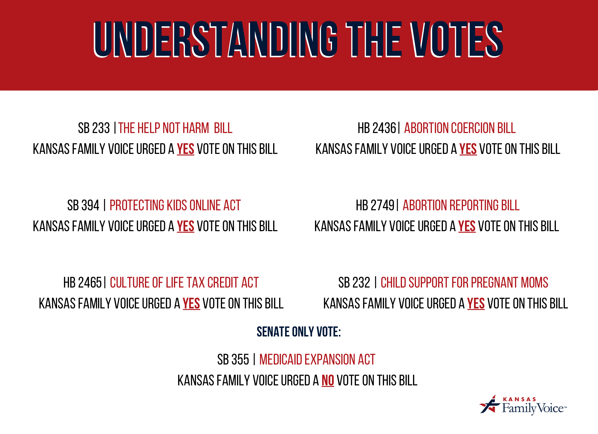 Legislative Scorecard - Kansas Family Voice